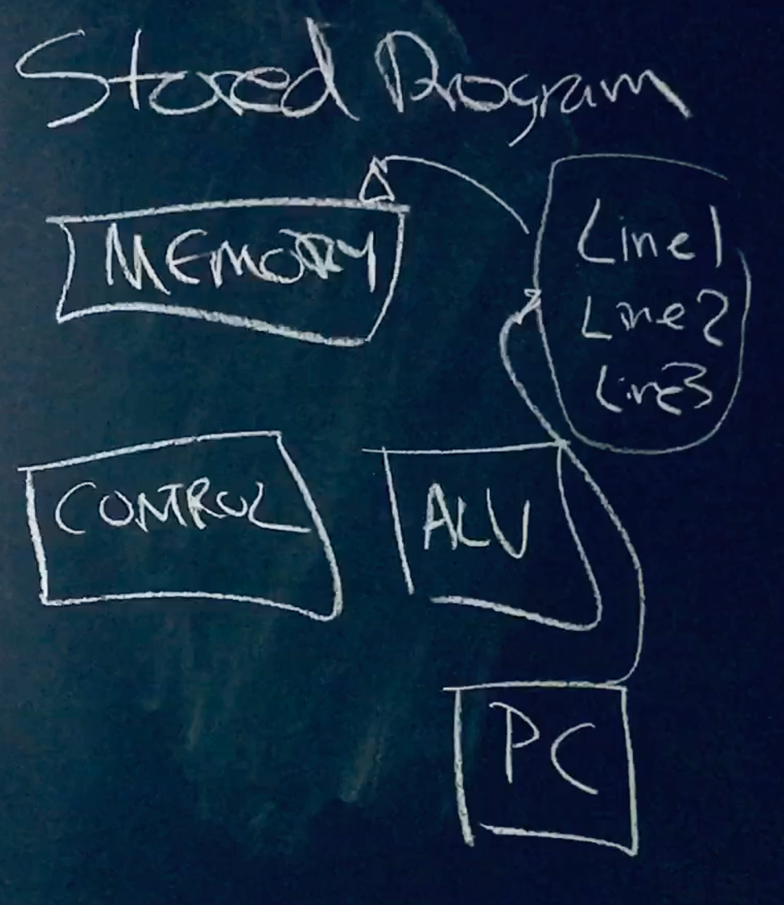 Software Development 1 | Roehampton